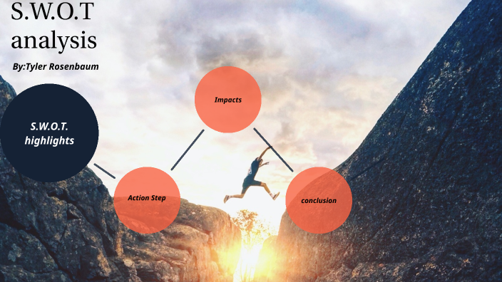 Personal SWOT Analysis by Tyler Rosenbaum on Prezi