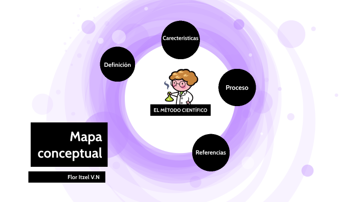 Mapa conceptual-Método científico. by Flor Itzel on Prezi