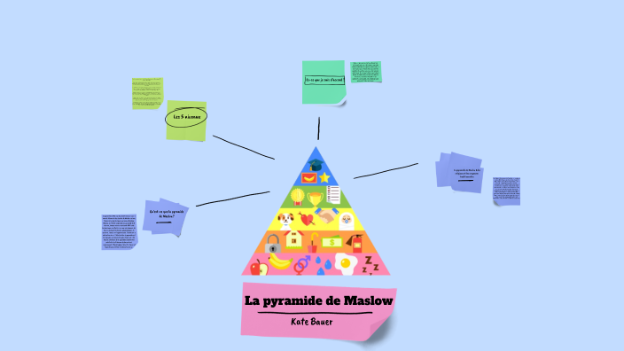 Pyramide de Maslow by kate bauer on Prezi