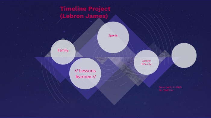 Timeline project by Gregory Raynor on Prezi