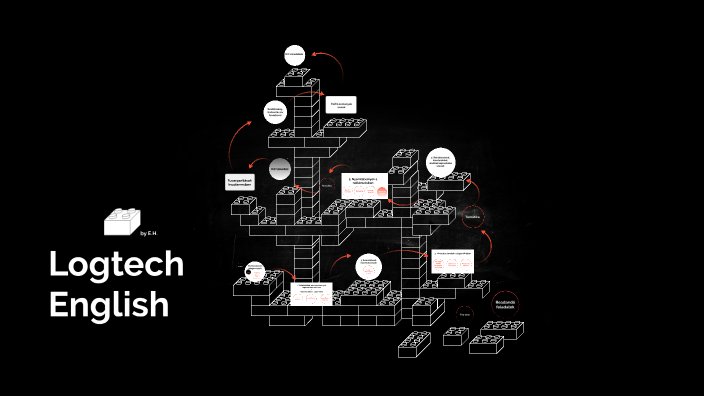 Logtech English by bang kozge on Prezi