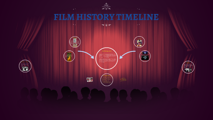 FILM HISTORY TIMELINE by JOSH S. on Prezi