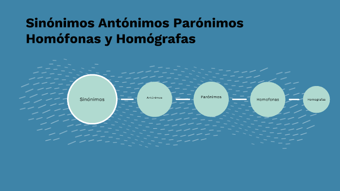 Sinónimos, Antónimos, Parónimos, Homófonas, Homógrafas by Kevin ...
