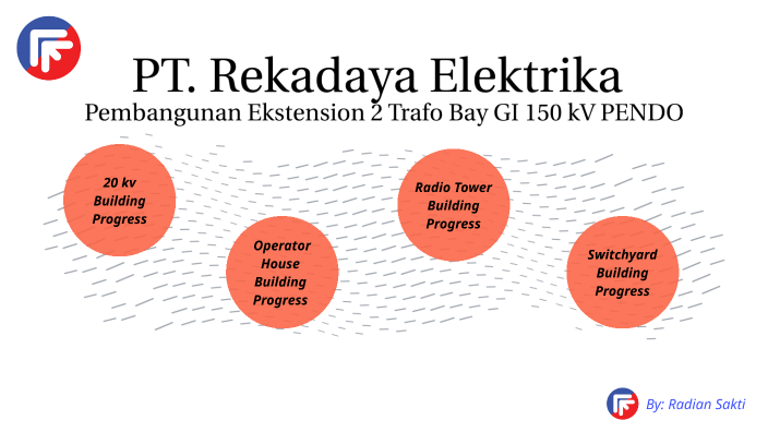 Pembangunan Ekstension 2 Trafo Bay GI 150 kV PENDO by Radian Sakti on Prezi