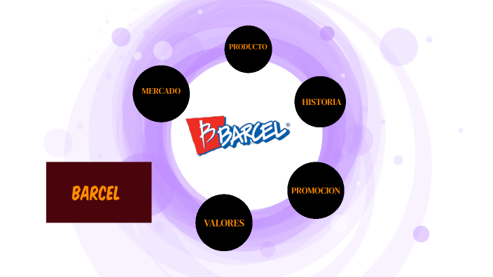 MANUAL DE MARCA "BARCEL" by Miriam Gachuzo Olvera on Prezi