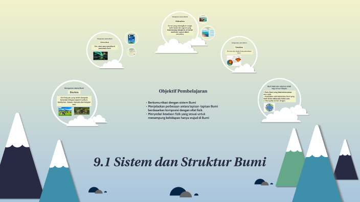 Sains Tingkatan 1 Subtopik 9 1 Sistem Dan Struktur Bumi By Hanie