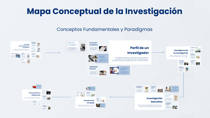 Mapa Conceptual de la Investigación by Nancy Garcia on Prezi