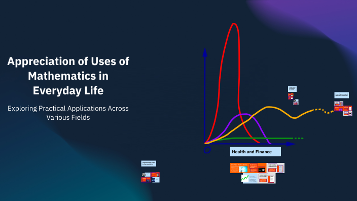 Appreciation of Uses of Mathematics in Everyday Life by Franz Johann de ...