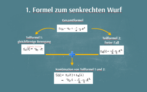 Formel zum senkrechten Wurf by Enrico Cuciuffo on Prezi