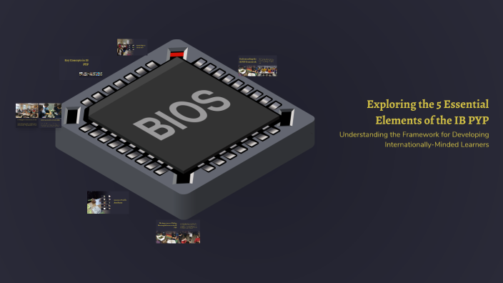 Exploring the 5 Essential Elements of the IB PYP by Lakshmi Anil on Prezi