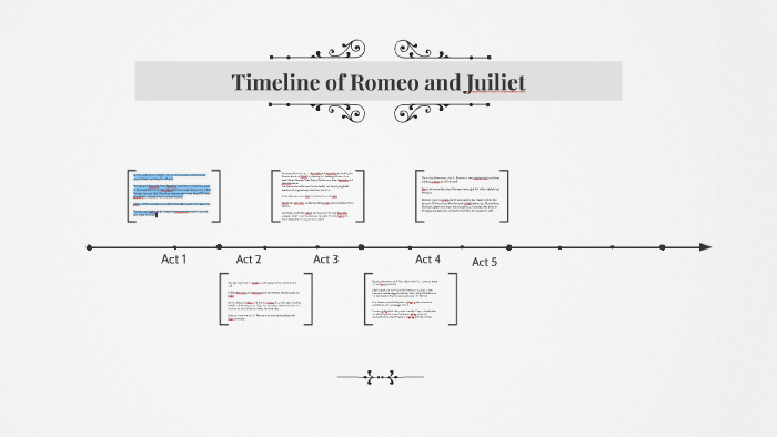Timeline of Romeo and Juiliet by Hannah Chinyemba on Prezi