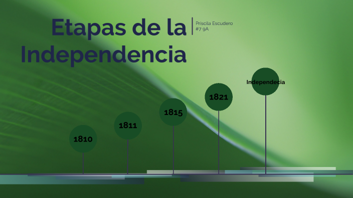 Las Etapas de la Independencia by Priscila Escudero on Prezi