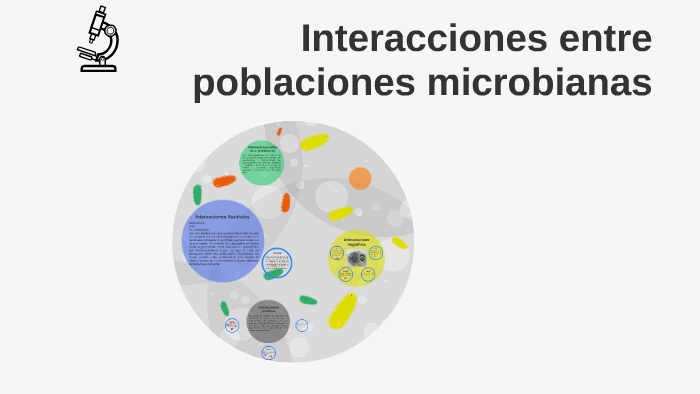 Interacciones entre poblaciones microbianas by Beatriz Partida on Prezi
