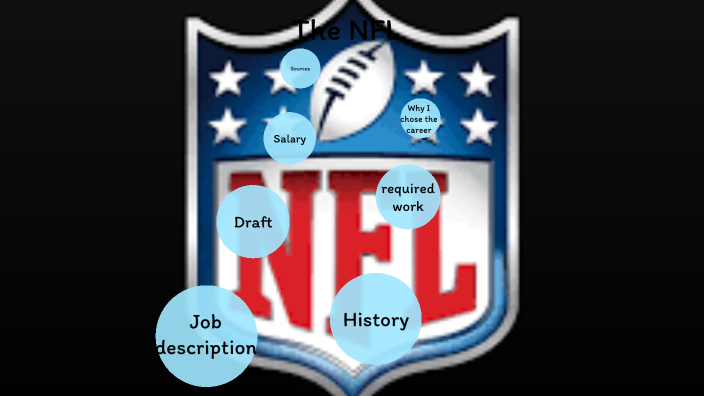 Ryan Slone Career Presentation by Ryan Slone on Prezi