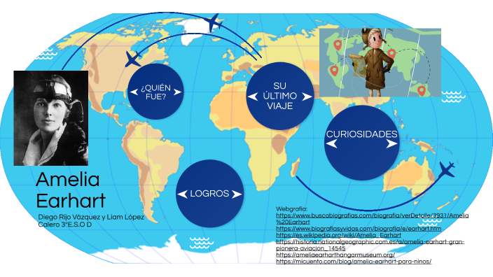 Amelia Earhart- exposición by Diego Rijo on Prezi