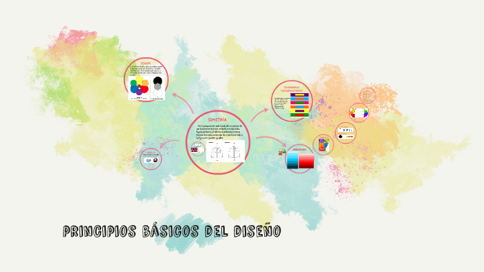 principios básicos del diseño by
