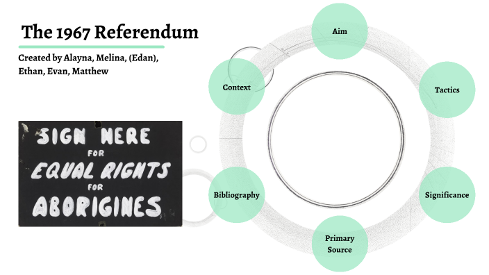 The 1967 Referendum by Edan Gregory on Prezi