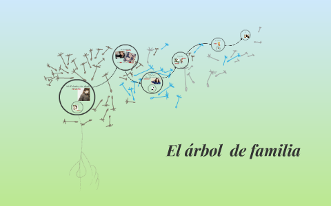 El árbol de familia by Heather Toelle on Prezi