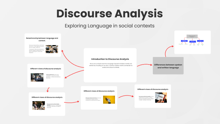 Understanding Discourse Analysis by Moisés Baeza Hernández on Prezi
