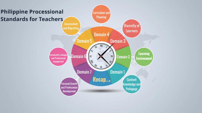 PPST 5-7 by loredelle langam on Prezi