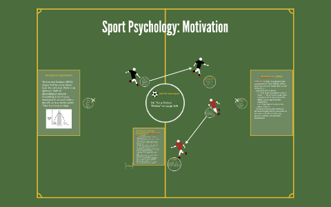 Sport Psychology: Motivation and Goals by Vicky Serdyuk on Prezi