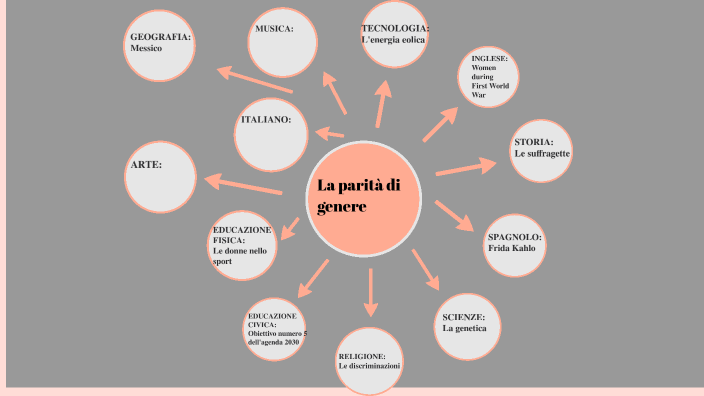 PRESENTATION TITLE by Maddalena Sassi on Prezi