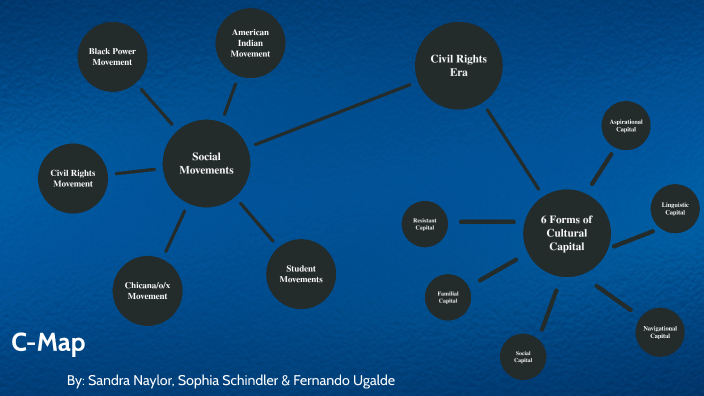 C-Map Social Justice Movement by Fernando Ugalde on Prezi