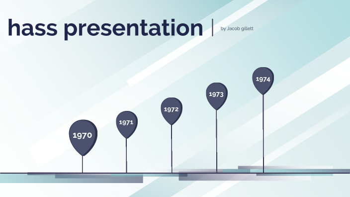 hass assessment by jacob gillett on Prezi