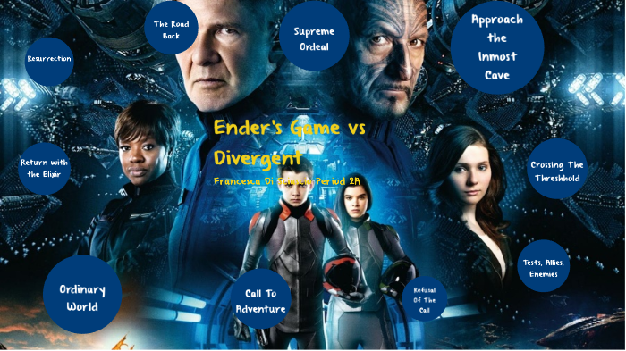 Ender's Game vs Divergent by Francesa Di Sciascio on Prezi