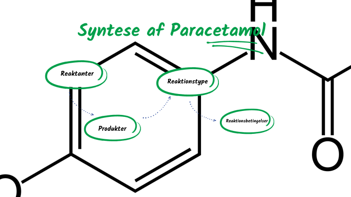 syntese af Paracetamol by Simone Osbeck on Prezi