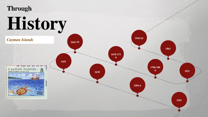 Cayman Timeline by Neil Brown on Prezi