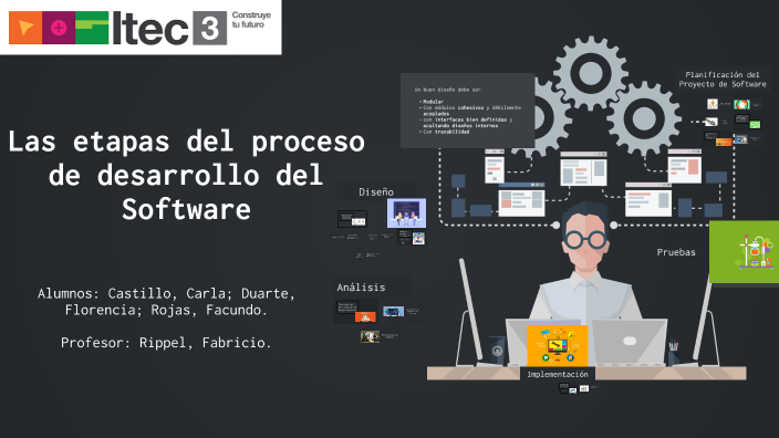 Las etapas del proceso de desarrollo del Software by Carla Castillo on ...