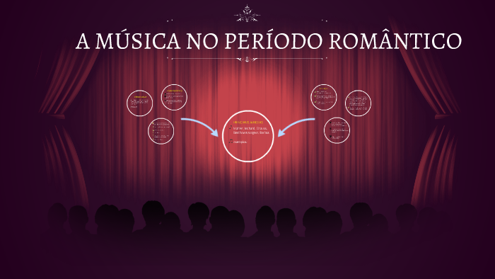 A MÚSICA NO PERÍODO ROMÂNTICO by on Prezi