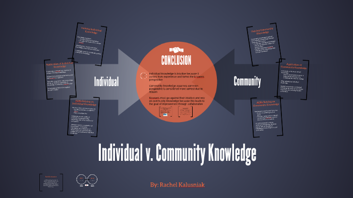 Individual v. Community Knowledge of Language by Rachel K on Prezi