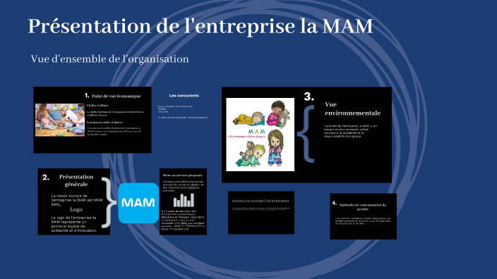 Présentation de l'entreprise La MAM by Lenaig beaudouin on Prezi