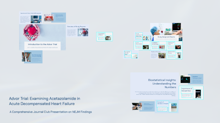 Advor Trial: Acetazolamide in Heart Failure by Shubham Patel on Prezi