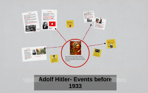 Adolf Hitler- Events before 1933 by Sarah Koczwara on Prezi