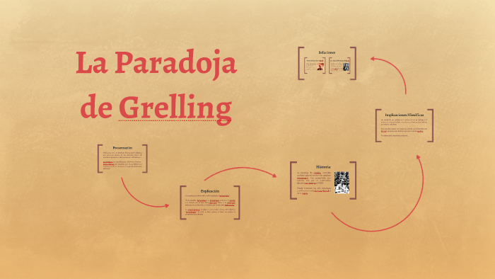 Paradoja de Grelling by Nacho Cortés on Prezi