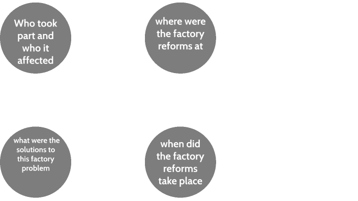 Factory Reforms by CONNER COOPER on Prezi