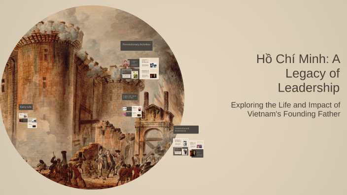 Hồ Chí Minh: A Legacy of Leadership by Anh Trần Khôi on Prezi