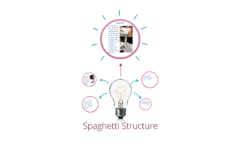 Spaghetti Structure by on Prezi