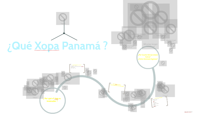 Qué Xopa Panamá by lila shaw on Prezi