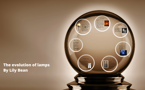 The evolution of lamps by Lily Bean on Prezi