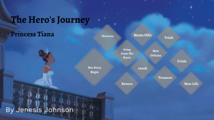 The Hero's Journey by Jenesis Johnson on Prezi
