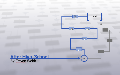 After High-school by treyon webb on Prezi
