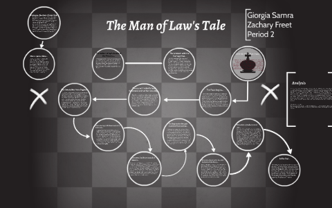 The Man of Law's Tale by on Prezi