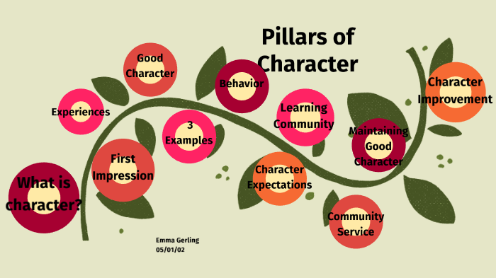 Pillars of Character by Emma Gerling on Prezi