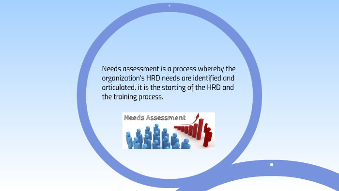 ASSESSING HRD NEEDS by olaide oni
