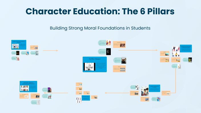 Character Education: 6 Pillars of Character by Tammy Almand on Prezi