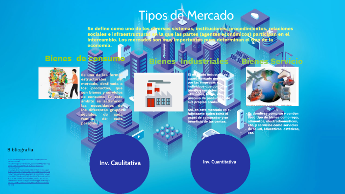 Tipos de Mercado by ana Galindo on Prezi